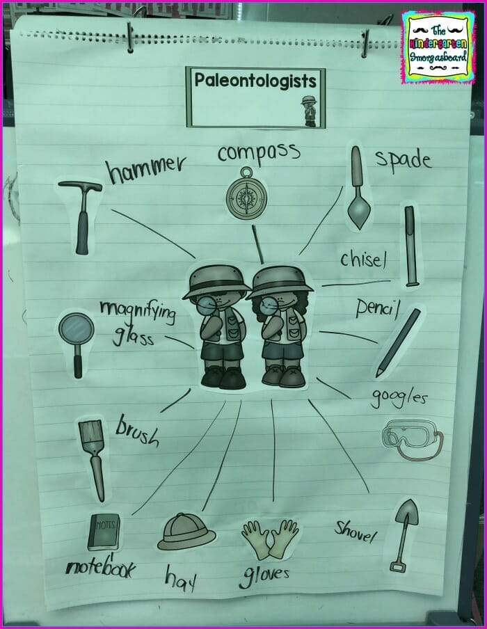 paleontology-anchor-chart – The Kindergarten Smorgasboard