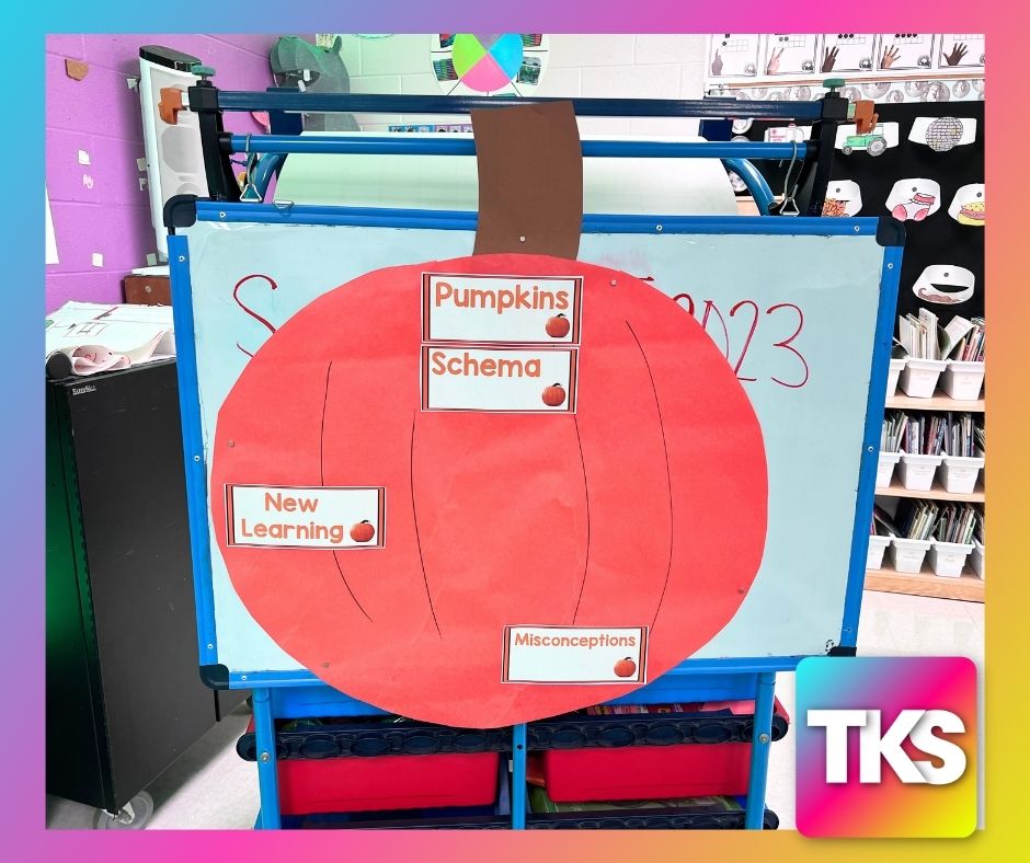 Kindergarten Pumpkin Activities: Pumpkins Research Project | The ...