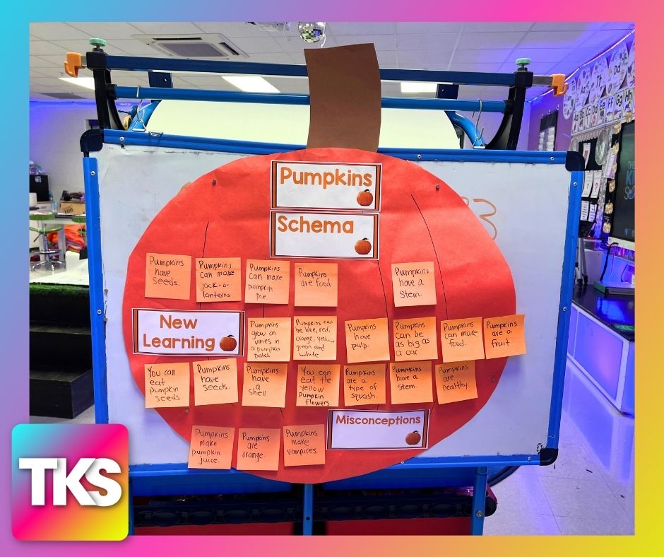 Kindergarten Pumpkin Activities: Pumpkins Research Project | The ...