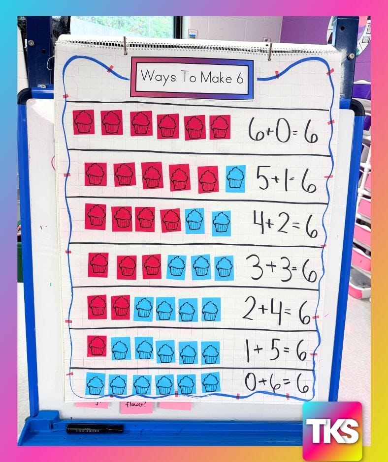 Kindergarten Decomposing Numbers To 10 | The Kindergarten Smorgasboard