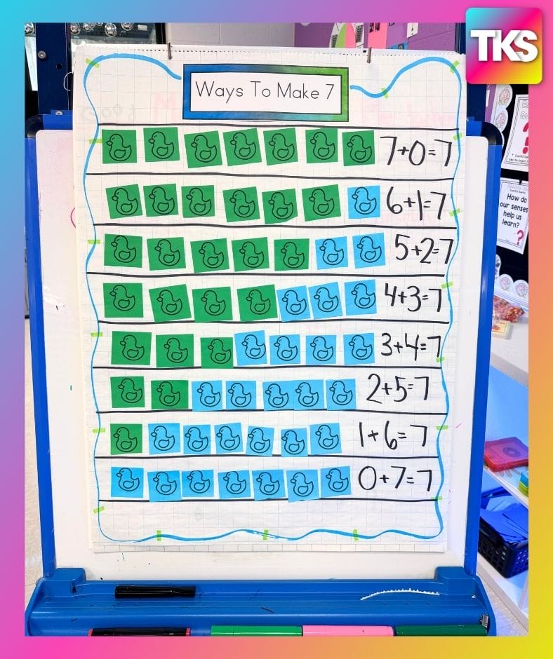 Kindergarten Decomposing Numbers To 10 | The Kindergarten Smorgasboard