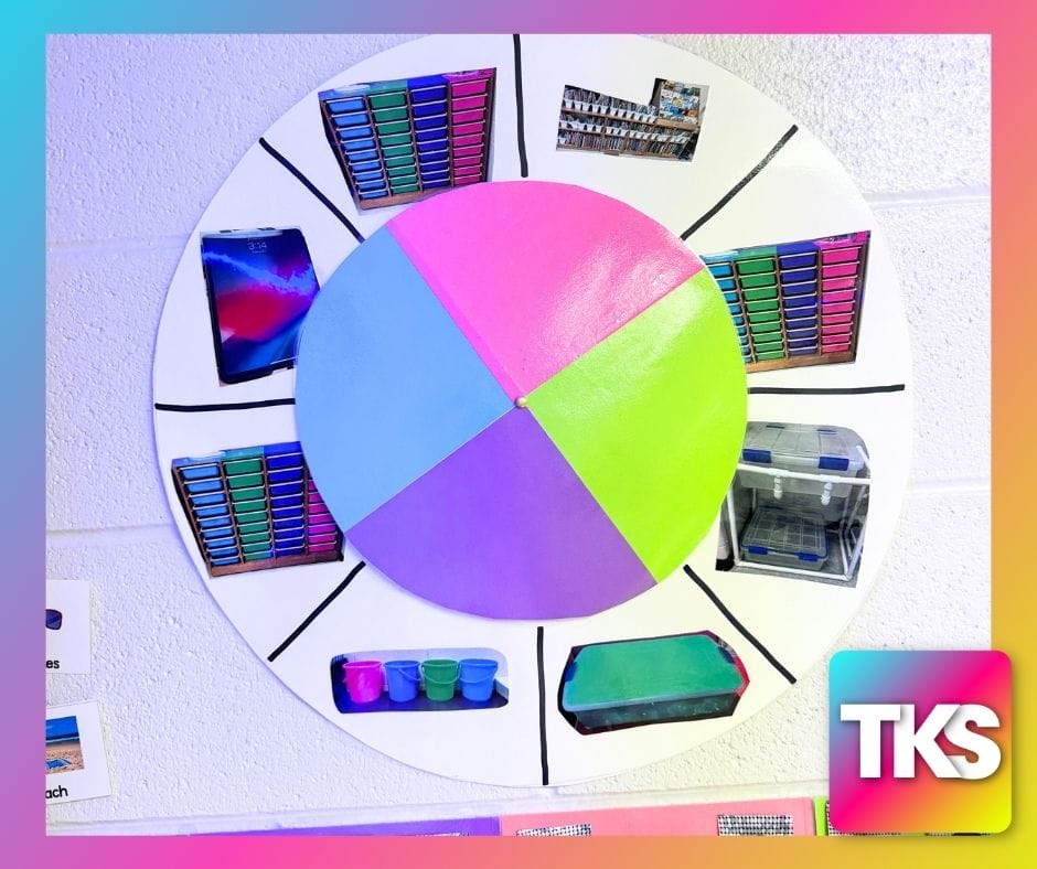 Classroom Centers: Center Management Made Easy | The Kindergarten ...