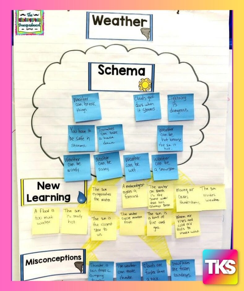 Weather Lesson Plans: Weather Research Project | The Kindergarten ...