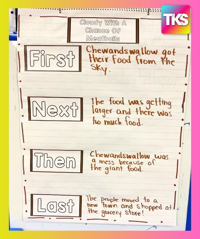Cloudy With A Chance Of Meatballs | The Kindergarten Smorgasboard