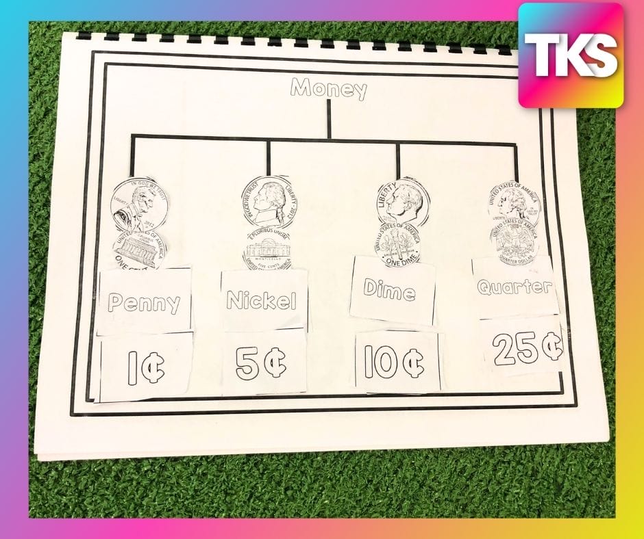 Kindergarten Money Activities | The Kindergarten Smorgasboard