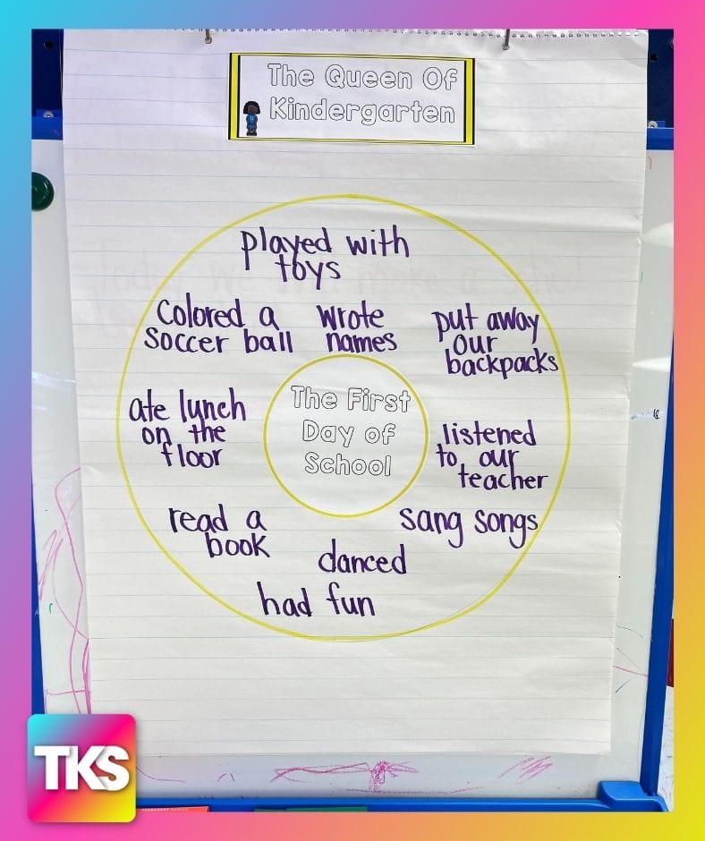 LESSON PLANS FOR THE FIRST WEEK OF KINDERGARTEN | The Kindergarten ...
