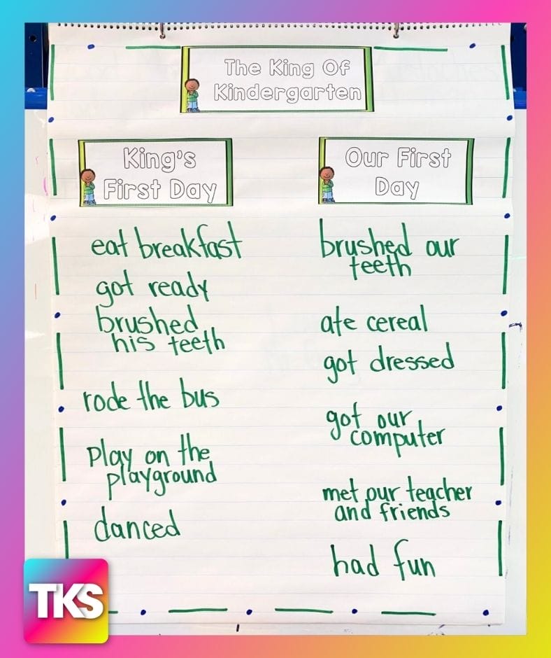 LESSON PLANS FOR THE FIRST WEEK OF KINDERGARTEN | The Kindergarten ...