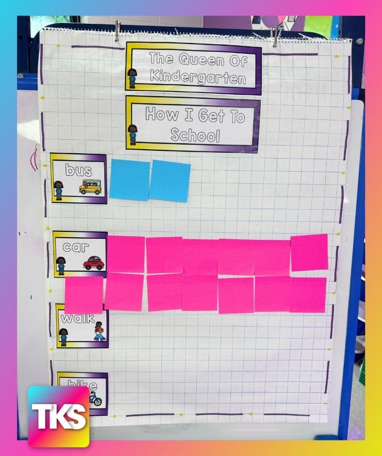 LESSON PLANS FOR THE FIRST WEEK OF KINDERGARTEN | The Kindergarten ...