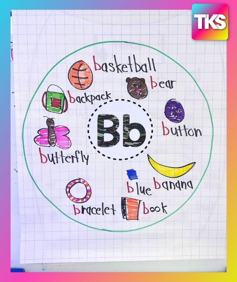 Weekly Lesson Plans: PHONICS, COMPARING NUMBERS, AND COMMUNITY HELPERS ...