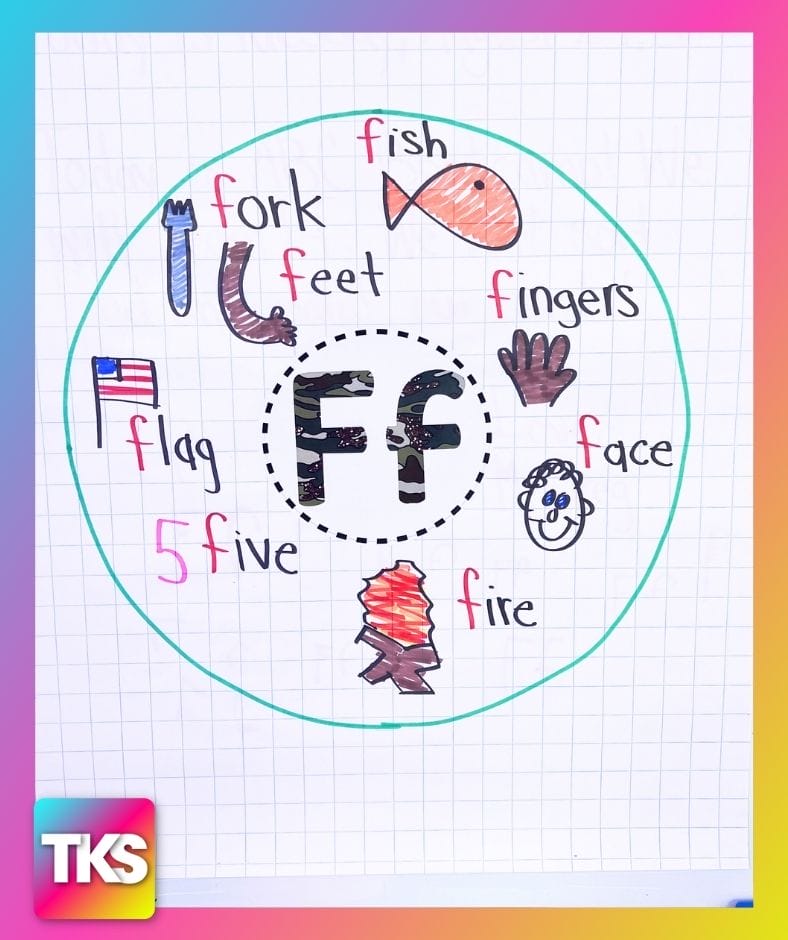 Kindergarten Lesson Plans: ABC BOOTCAMP, Families, Sorting And Five ...