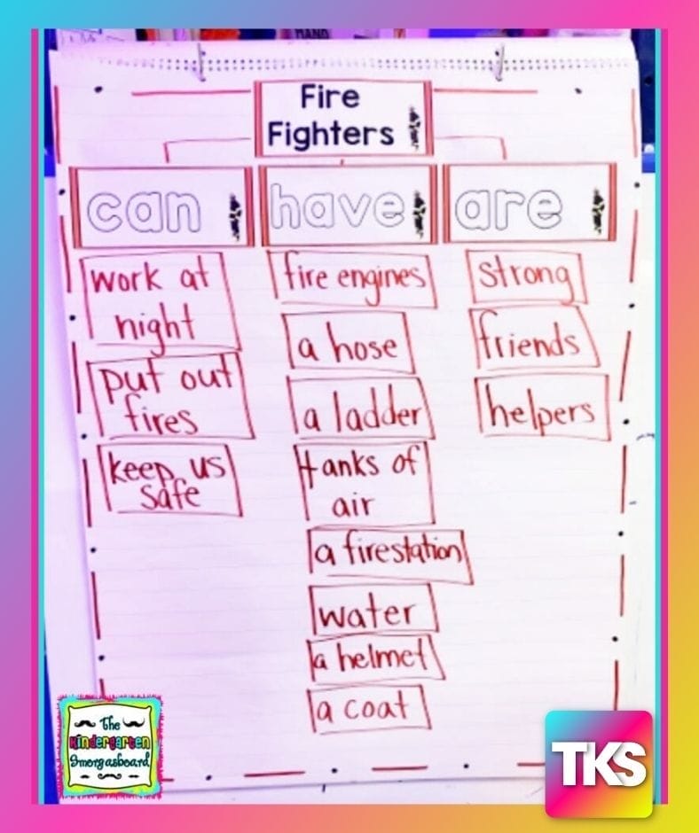 Weekly Lesson Plans: PHONICS, COMPARING NUMBERS, AND COMMUNITY HELPERS ...