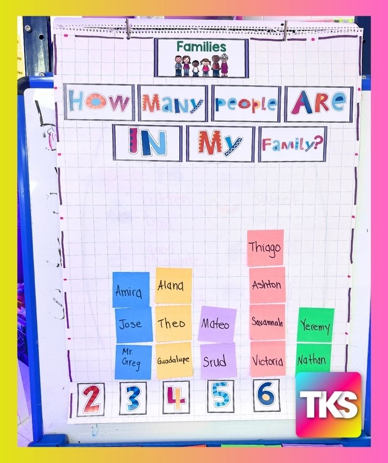 Kindergarten Lesson Plans: ABC BOOTCAMP, Families, Sorting And Five ...