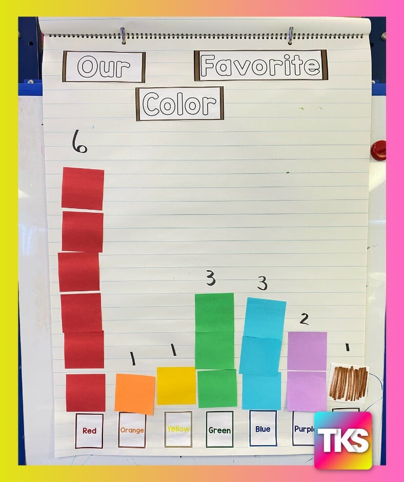 Lesson Plans: First Week Of School, Numbers And Counting, And King And ...
