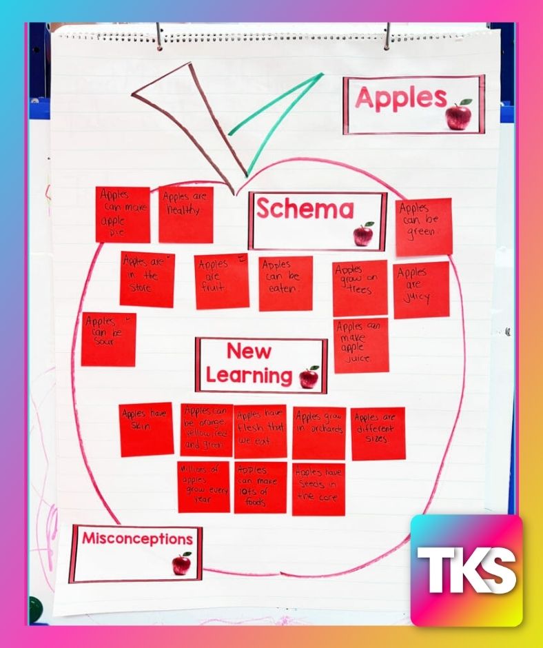 Kindergarten Lessons: Pirates, Apples, And Addition | The Kindergarten ...