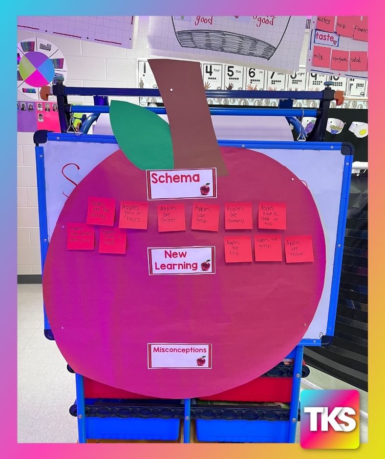 Kindergarten Lessons: Pirates, Apples, And Addition | The Kindergarten ...