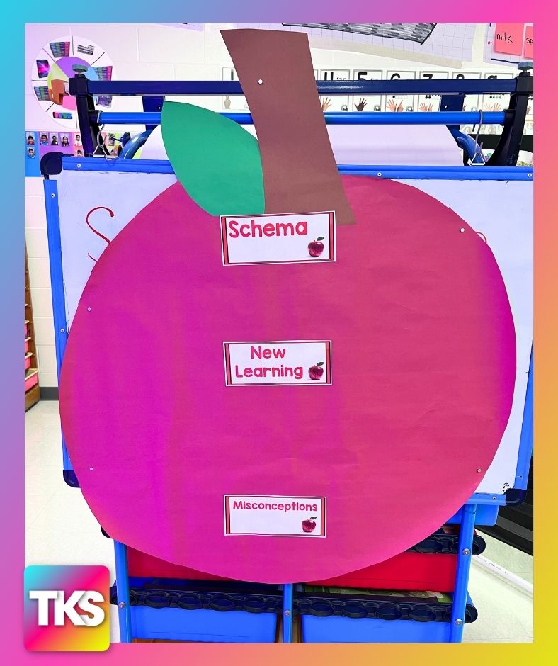 Kindergarten Lessons: Pirates, Apples, And Addition | The Kindergarten ...