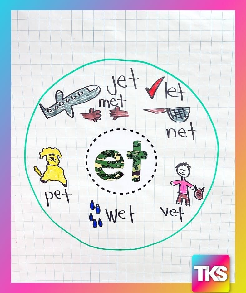 Weekly Lesson Plans For Kindergarten: Thanksgiving, Decomposing Numbers ...