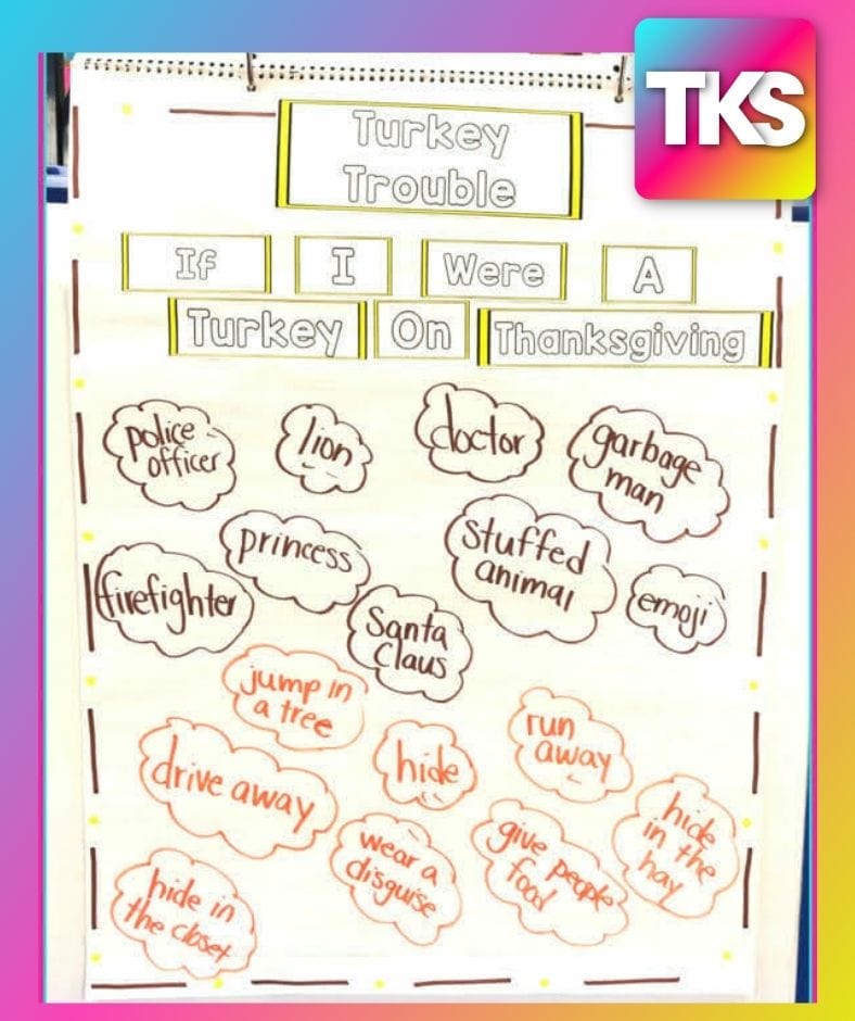 Weekly Lesson Plans For Kindergarten: Thanksgiving, Decomposing Numbers ...