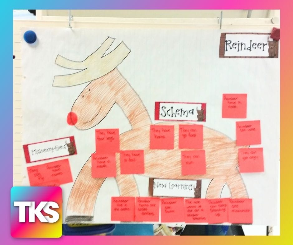 Polar Express Activities And Christmas Activities For The Classroom ...