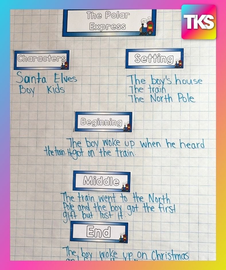 Polar Express Activities And Christmas Activities For The Classroom ...