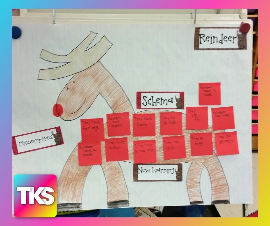 Polar Express Activities And Christmas Activities For The Classroom ...