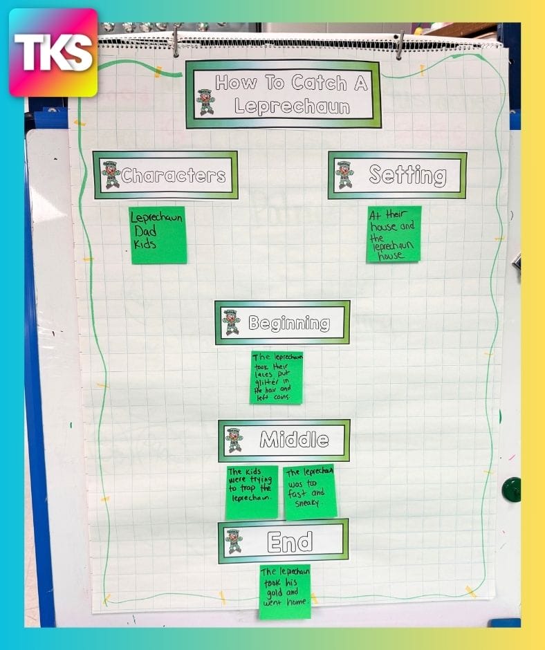St. Patrick's Day Ideas And Activities | The Kindergarten Smorgasboard