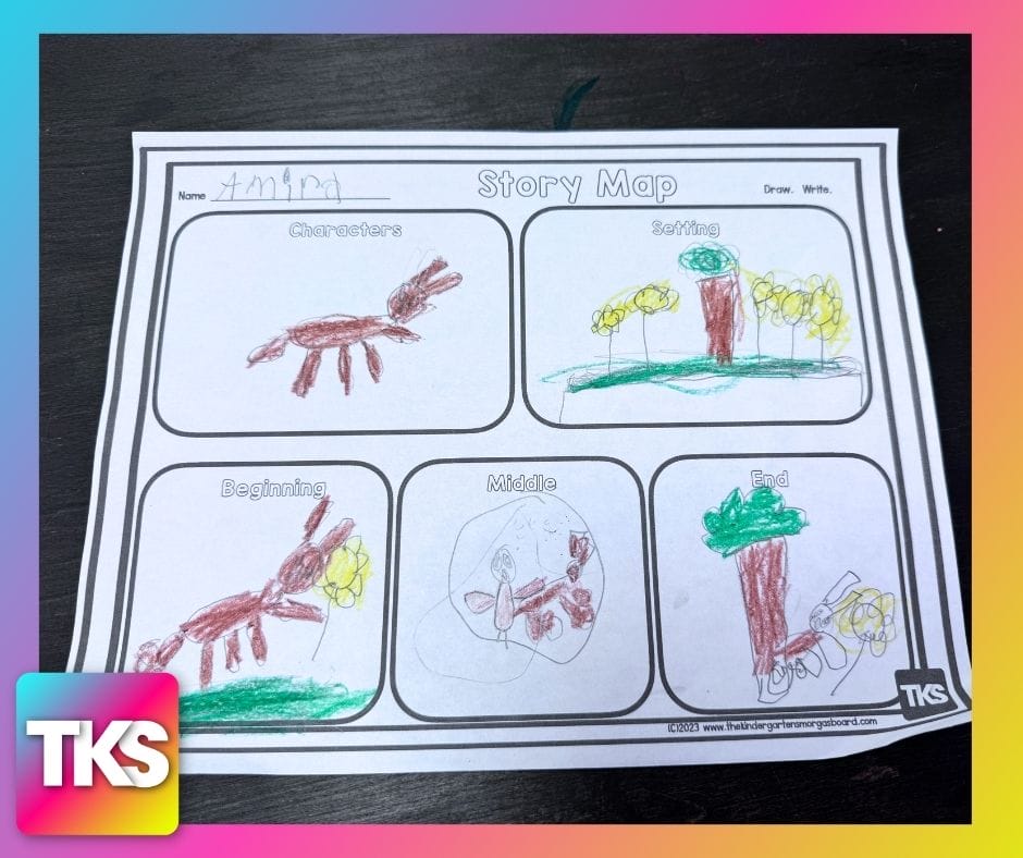 Kindergarten Lesson Plans And Activities: Social Studies, Measurement ...