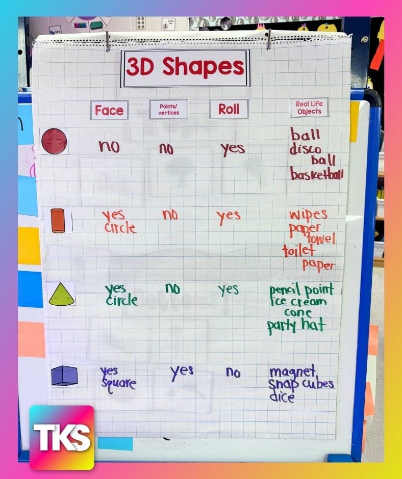 Kindergarten March Activities: Vowels, Rainbows, 3D Shapes | The ...