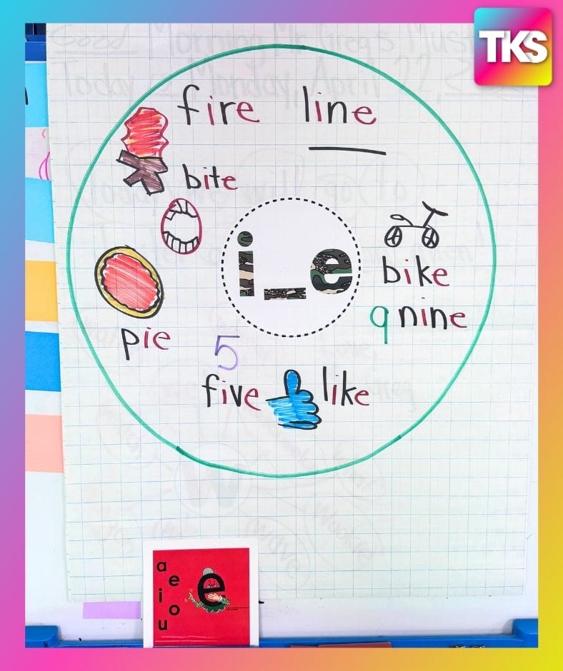 Kindergarten March Activities: Vowels, Rainbows, 3D Shapes | The ...