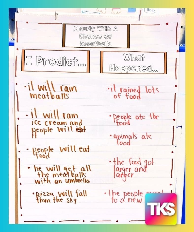 Lesson Plans: Kindergarten Weather Activities, 3D Shapes and Vowels ...