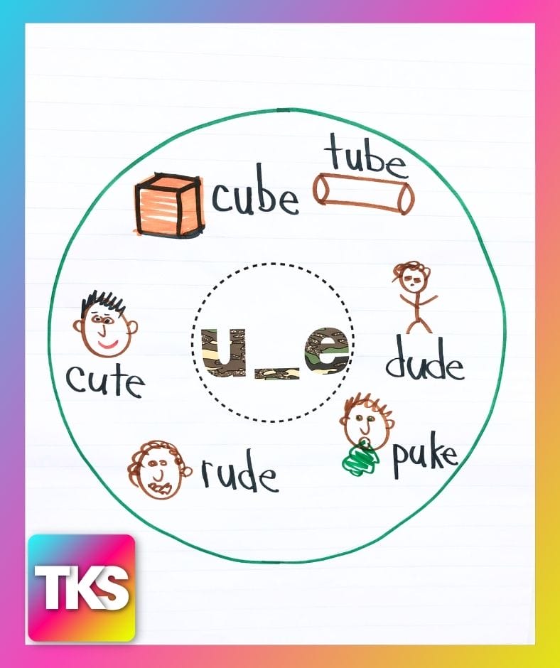 Lesson Plans: Kindergarten Weather Activities, 3D Shapes and Vowels ...
