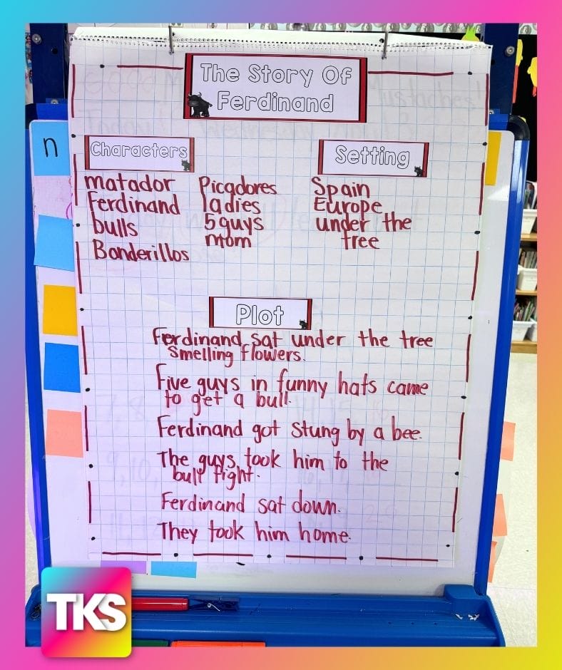 Kindergarten Lesson Plans And Activities: Social Studies, Measurement ...
