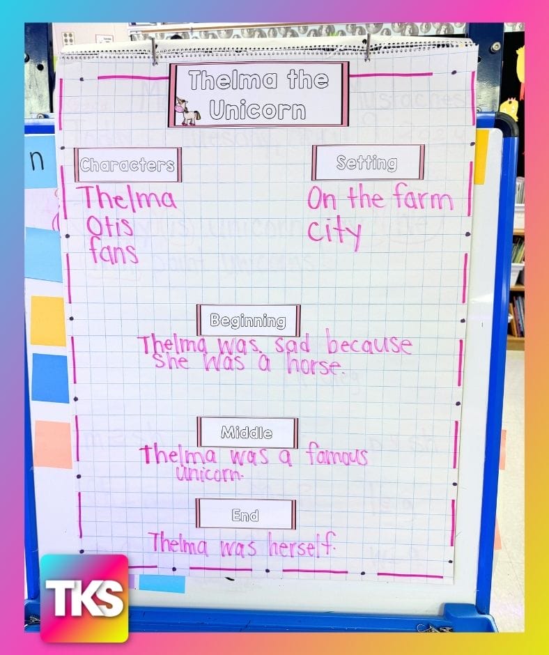 Kindergarten Lessons: Unicorn Day, Schwa Day, Continents | The ...