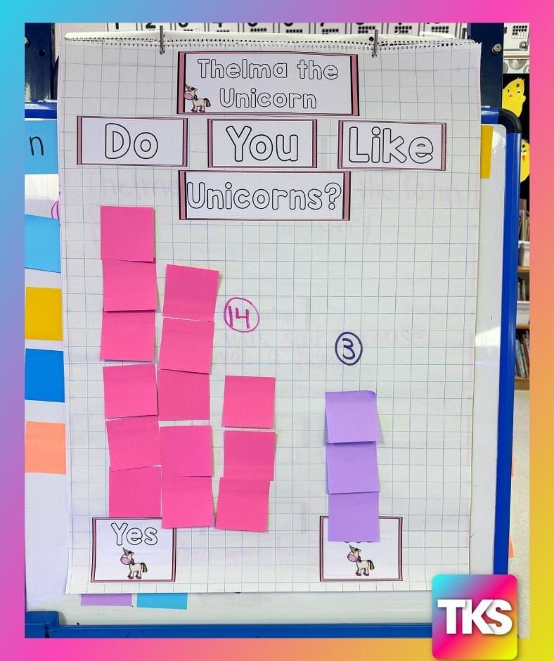 Kindergarten Lessons: Unicorn Day, Schwa Day, Continents | The ...