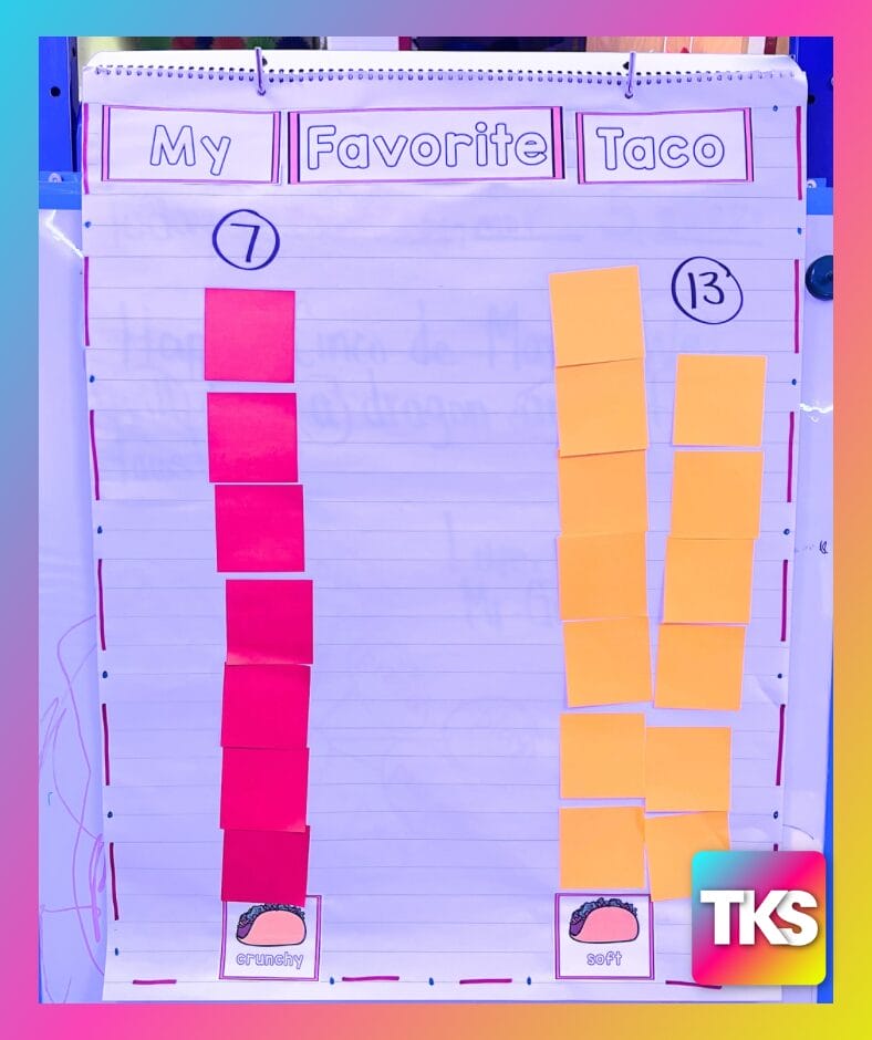 Lesson Plans For Kindergarten: Subtractions, Dragons Love Tacos ...