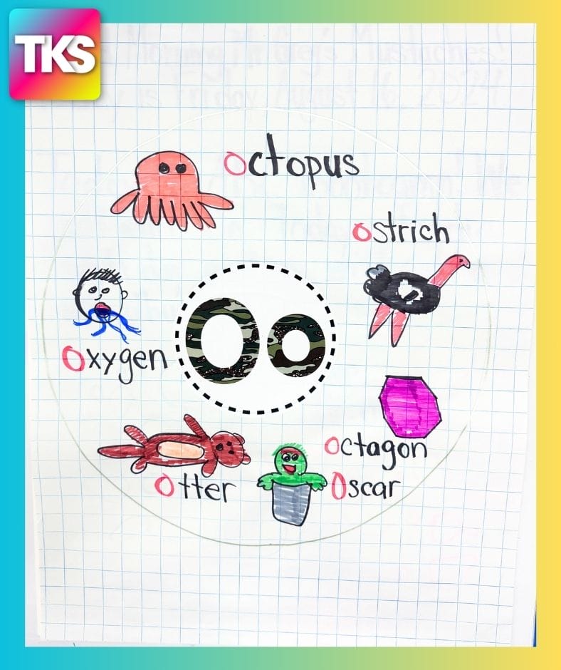 Kindergarten: Beginning Of The Year Lesson Plans | The Kindergarten ...