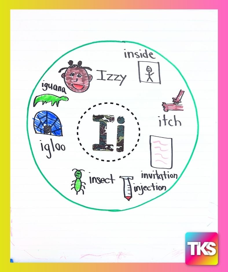 Lesson Plans: Kindergarten Social Studies And Science | The ...