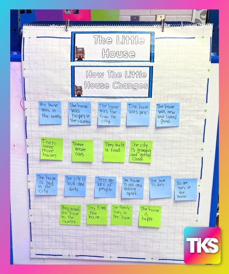 Kindergarten Weekly Lesson Plans: NG Words, Past And Present, Lunar New ...