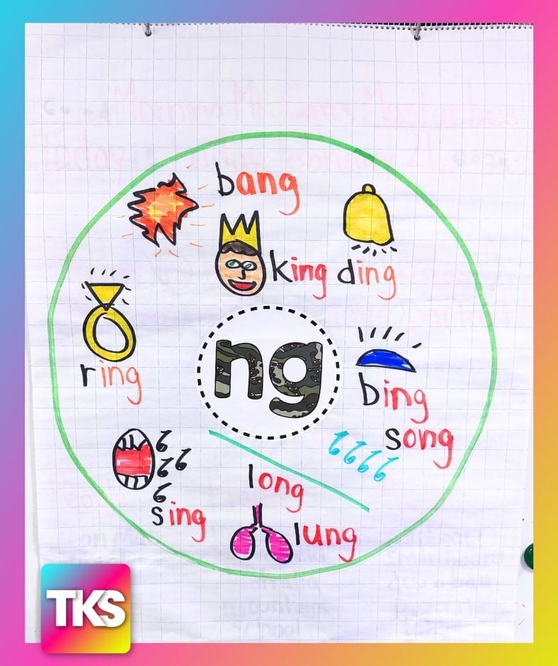 Kindergarten Weekly Lesson Plans: NG Words, Past And Present, Lunar New ...